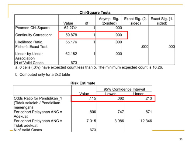 SPSS (Statistical Product and Service Solution).ppt