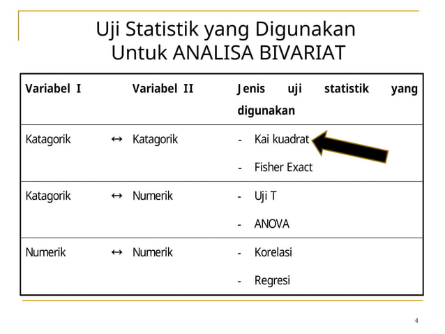 SPSS (Statistical Product and Service Solution).ppt