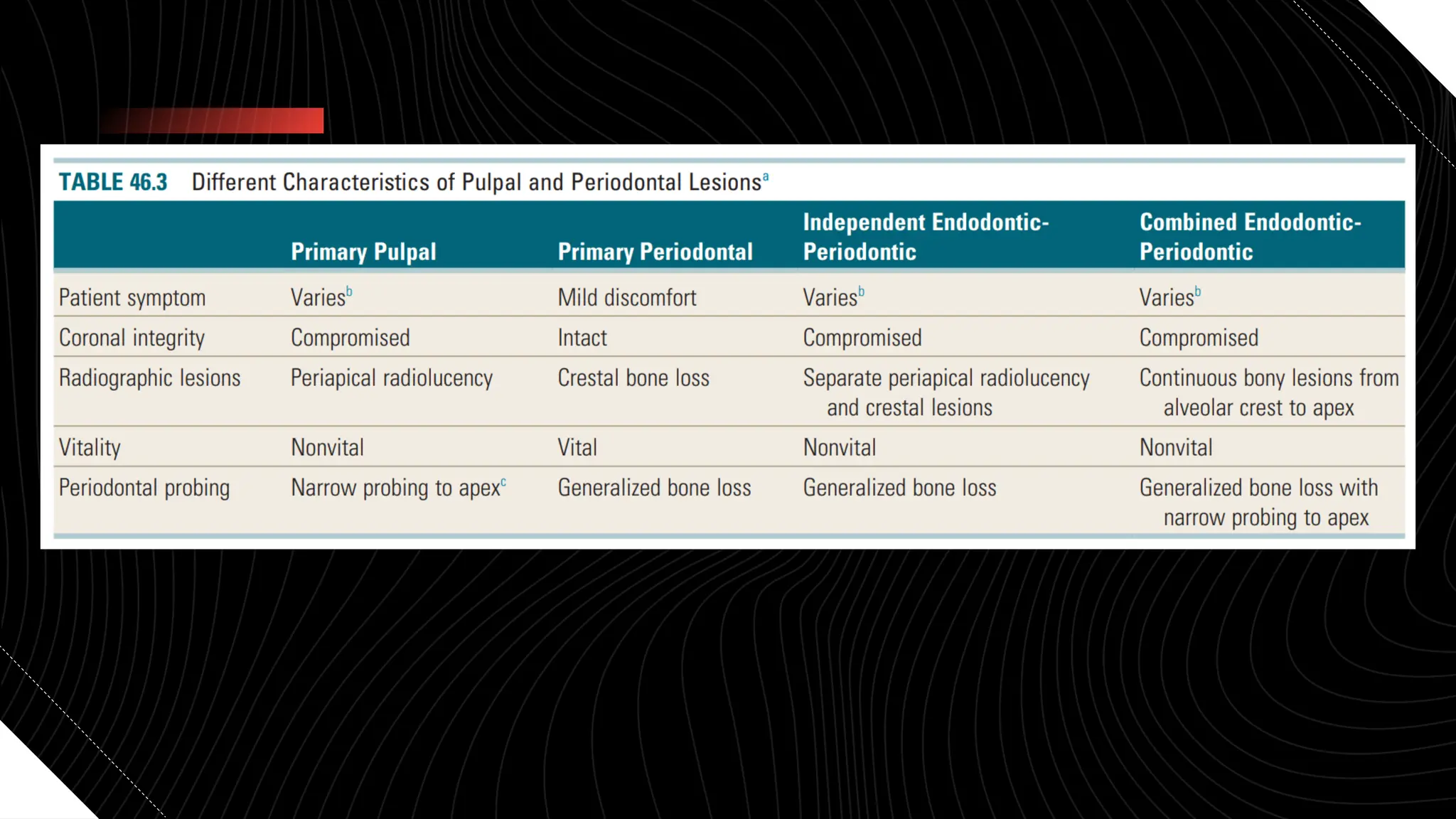 10. Periodontic-Endodontic continnum.pptx