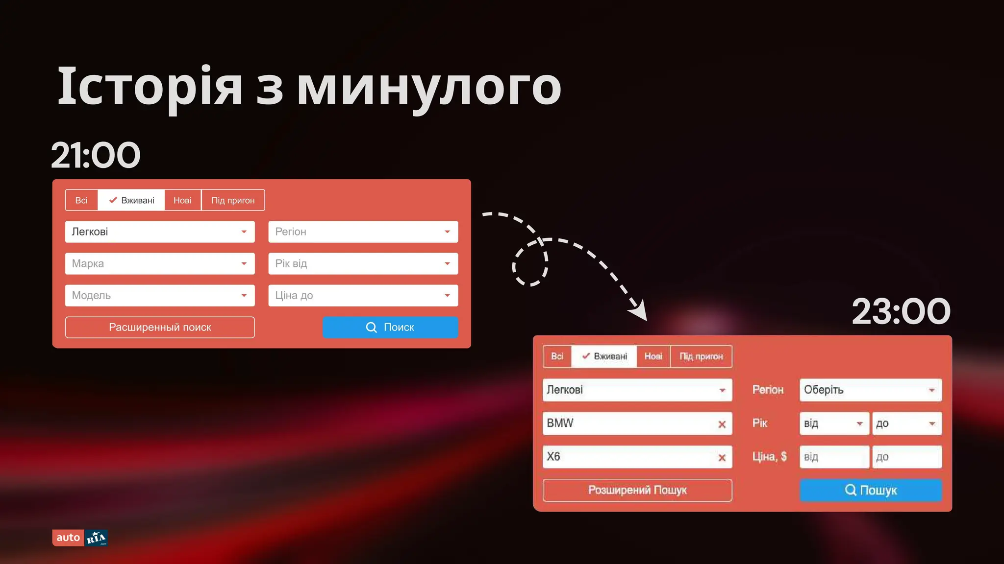 Iryna Koberniuk: In consumer we trust: Як AUTO.RIA будує клієнтоорієнтовану культуру продукту ...