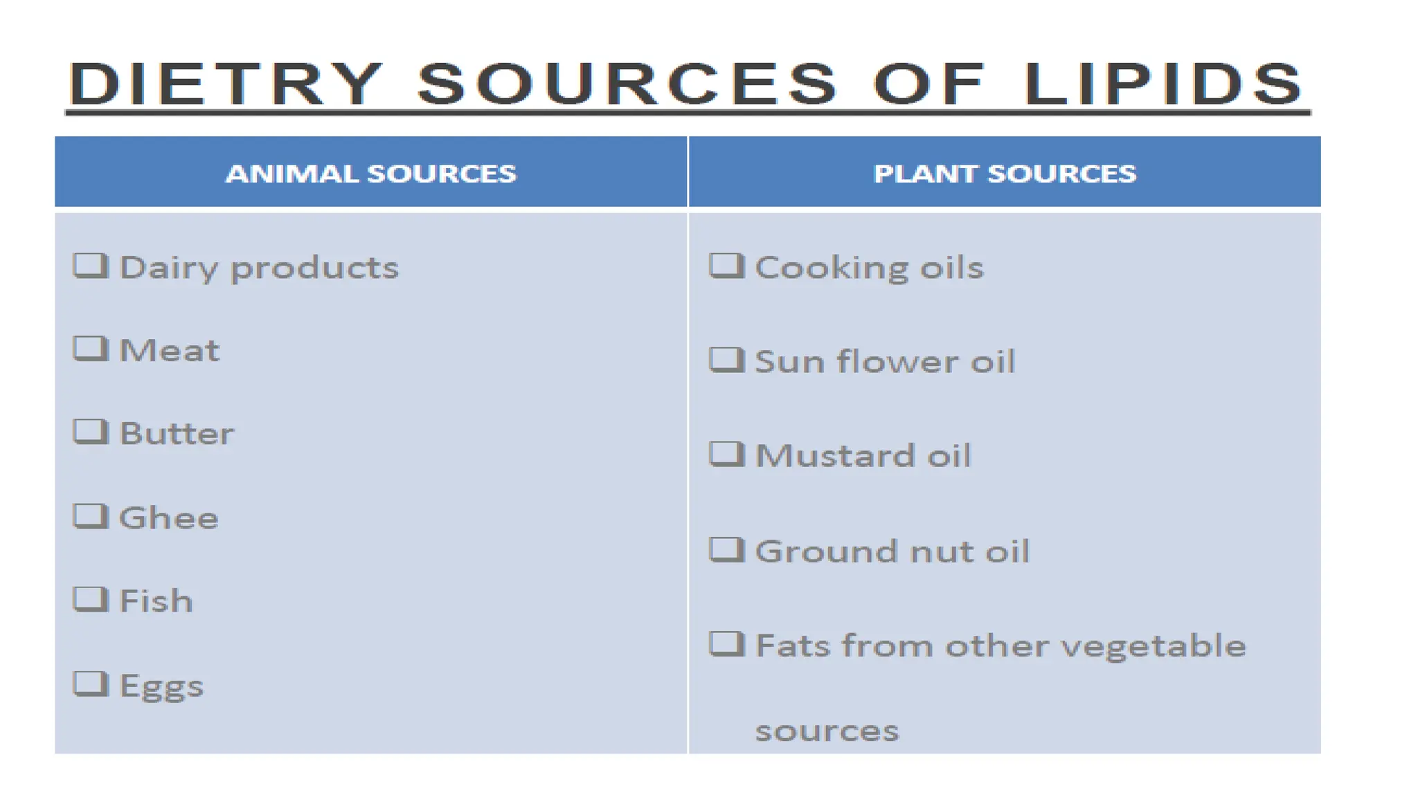 DPT - Biochemistry & Genetics - II (Metabolism of Lipids) Digestion and ...