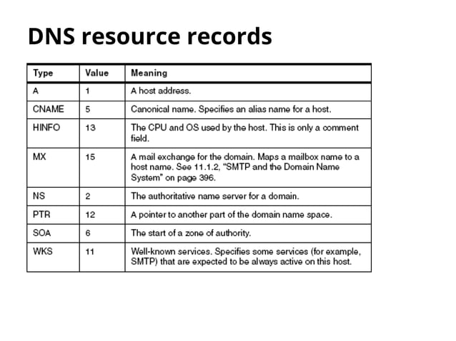 10. Domain Name System ( DNS SERVER ).ppt