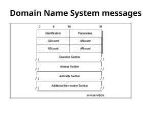 10. Domain Name System ( DNS SERVER ).ppt