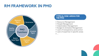 Ihor Pavlenko: PMO Risk Management (UA) | PPT