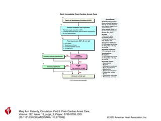 10.1161-CIRCULATIONAHA.110.971002Figure1.pptx.ppt