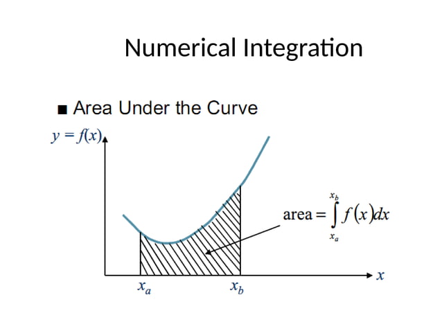 Materi Integral Numerik MEtode Numerik UNntk Mahsiswa Teknik Elektro | PPT