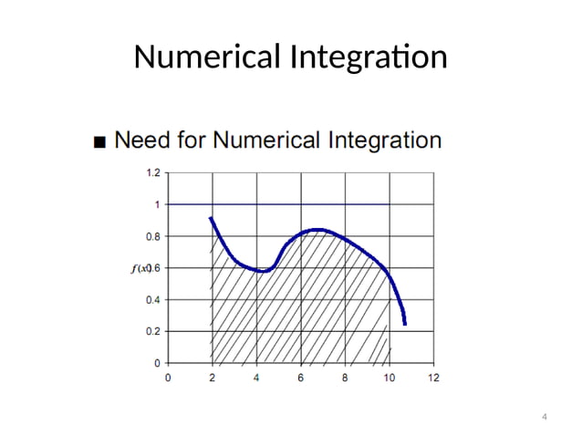 Materi Integral Numerik MEtode Numerik UNntk Mahsiswa Teknik Elektro | PPT