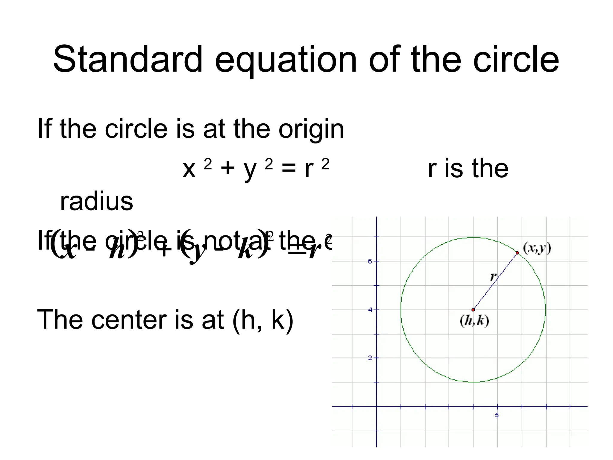 Equationt of the circle /persamaan lingkaran | PPT
