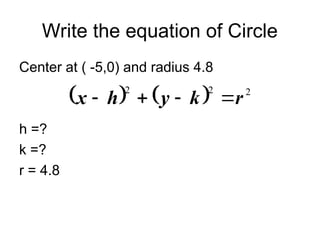 Equationt of the circle /persamaan lingkaran | PPT | Physics | Science
