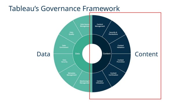10.10.7 Tableau Blueprint Deep Dive Governance (Presentation Deck).pptx