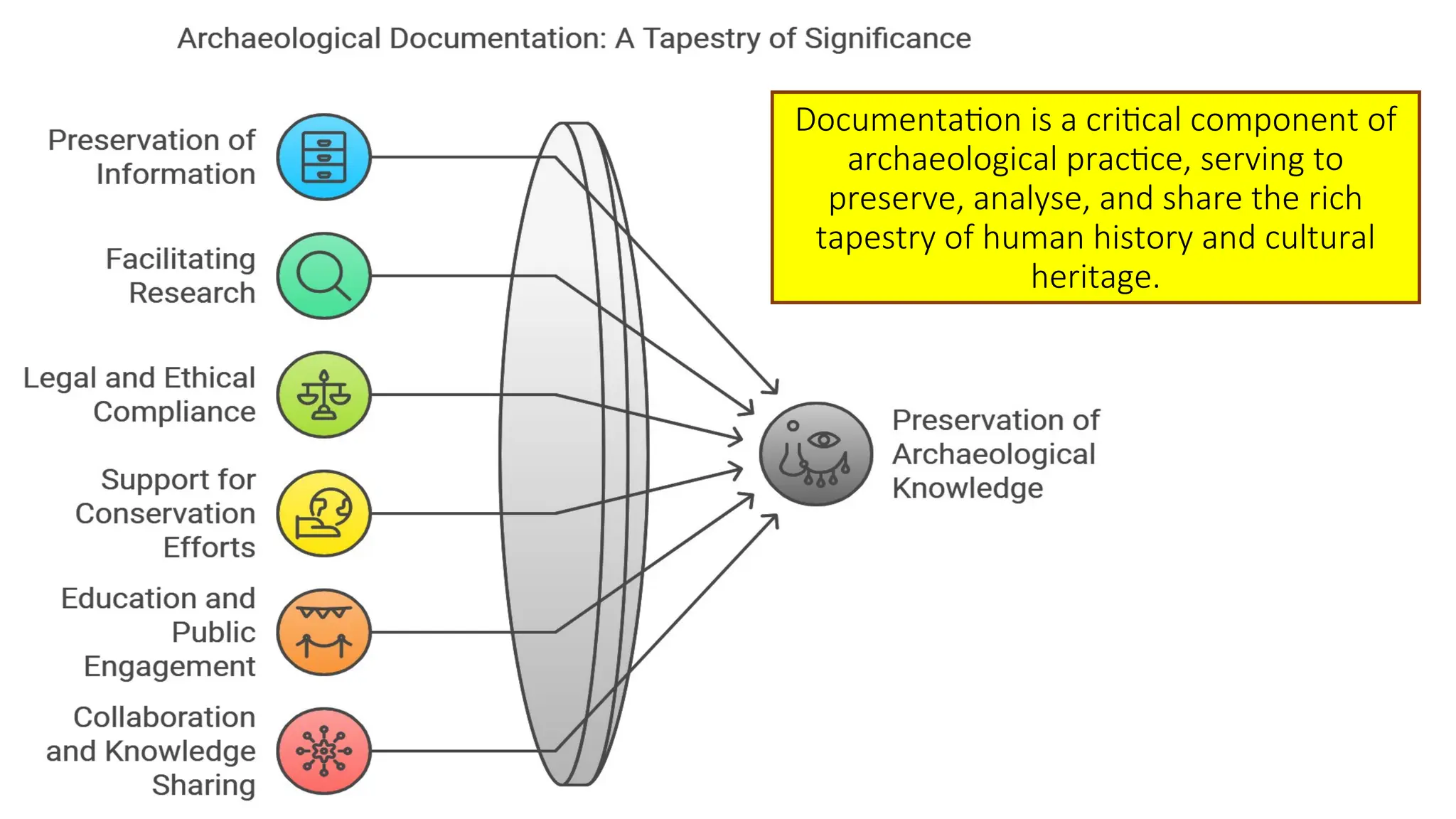 Definition and Significance of Documentation.ppt