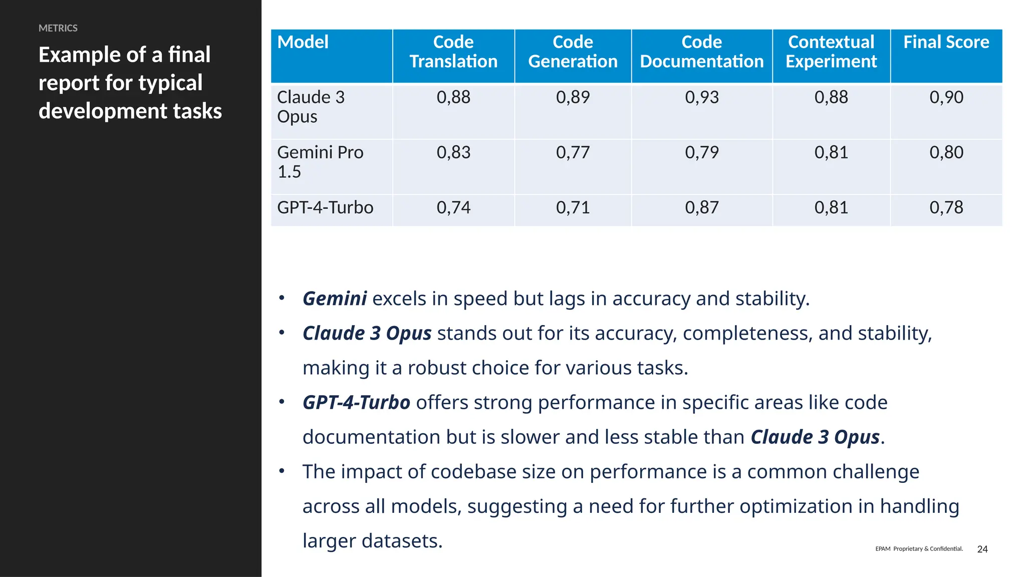 Dmytro Linchenko: LLM application comparison for development and ...