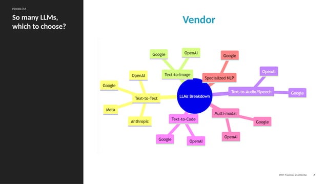 Dmytro Linchenko: LLM application comparison for development and ...