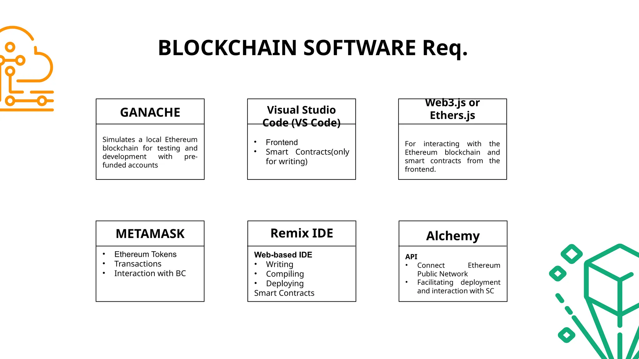 BLOCKCHAIN FINAL YEAR PROJECT PRESENTATION | PPT