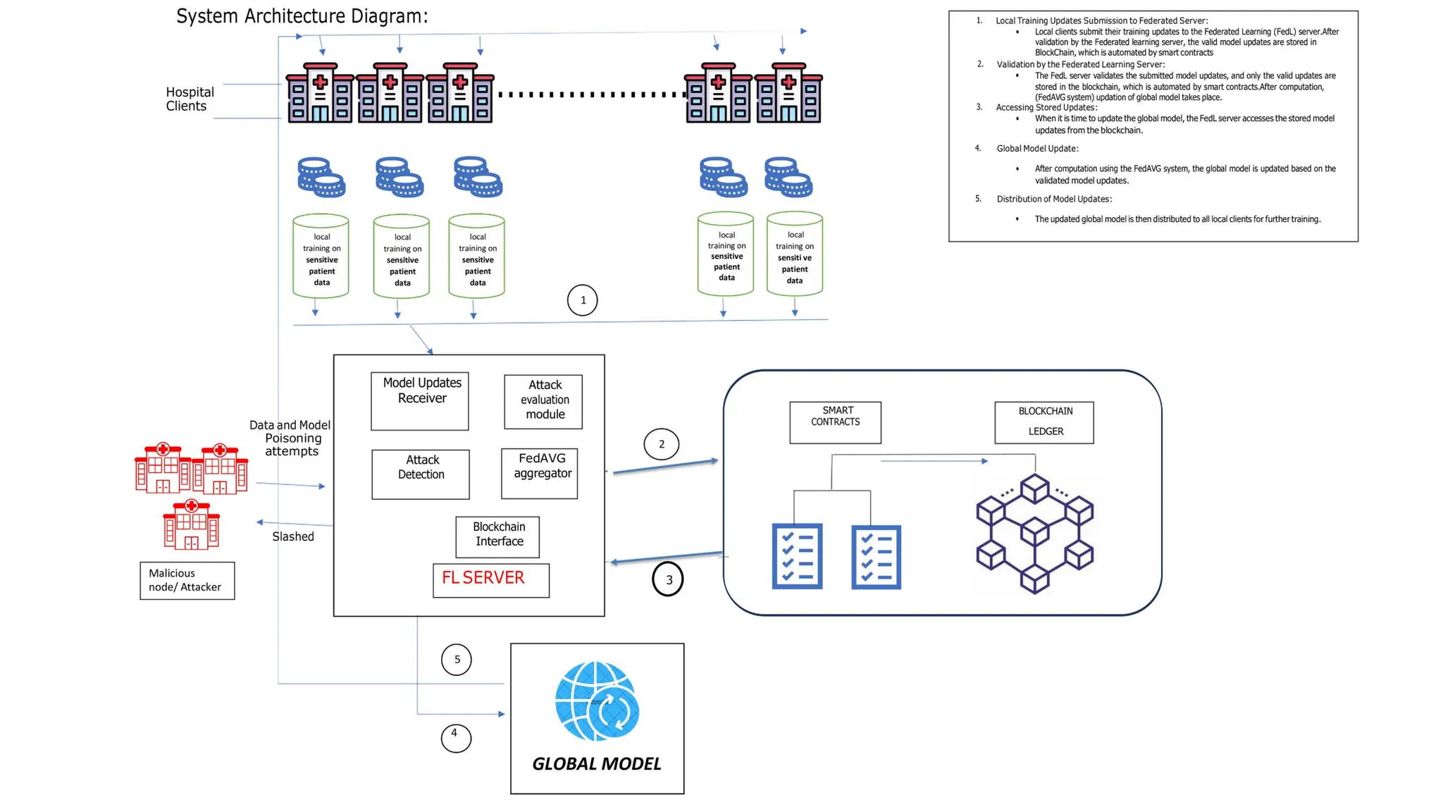 BLOCKCHAIN FINAL YEAR PROJECT PRESENTATION | PPT