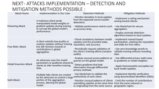 BLOCKCHAIN FINAL YEAR PROJECT PRESENTATION | PPT