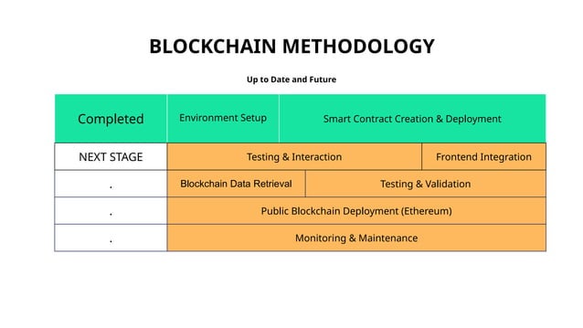 BLOCKCHAIN FINAL YEAR PROJECT PRESENTATION | PPT