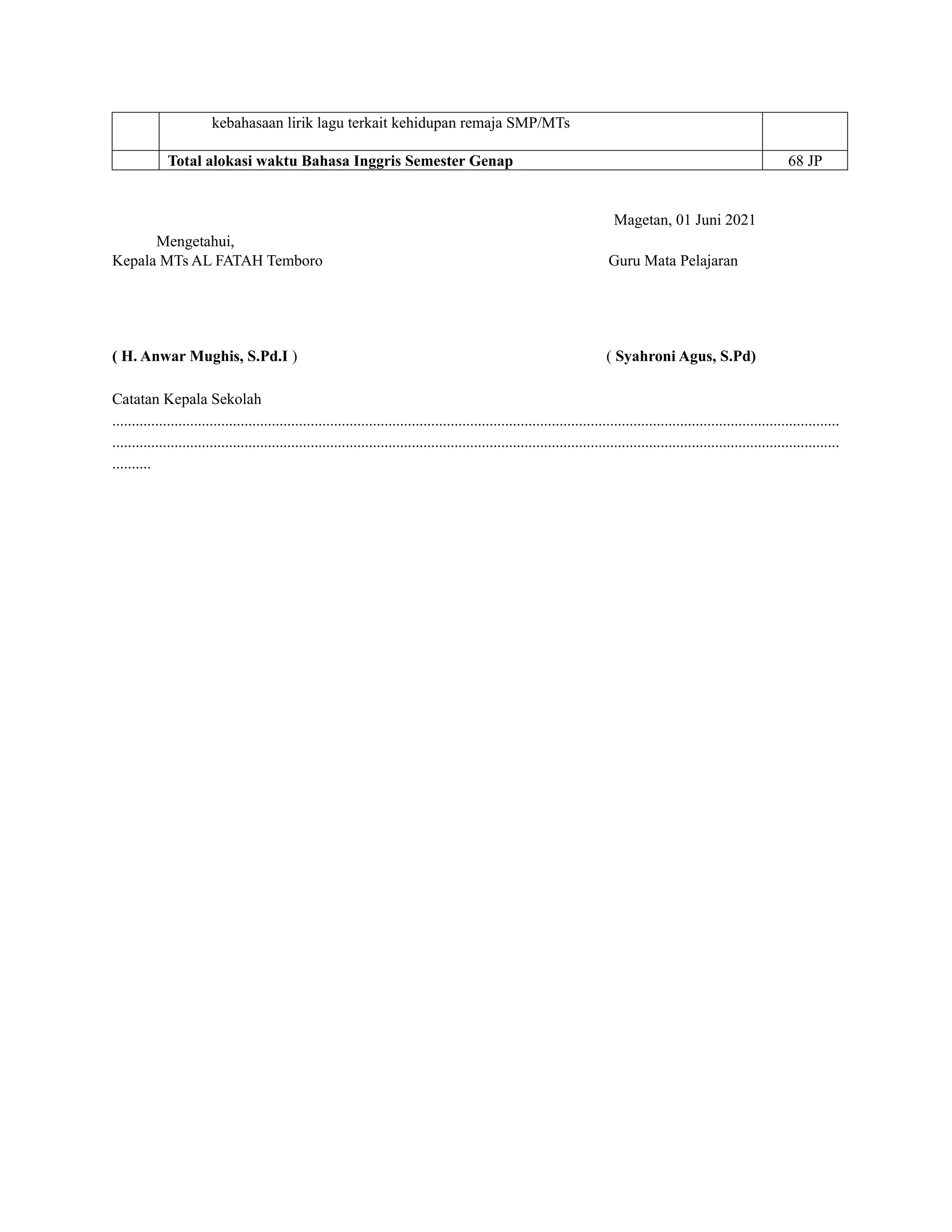 10. Program Tahunanlllll 2021 2022 ok.docx