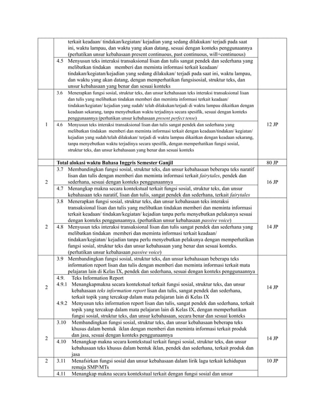 10. Program Tahunanlllll 2021 2022 ok.docx | Free Download