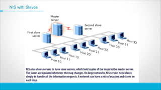 Sharing system Linux using Network File Sharing | PDF