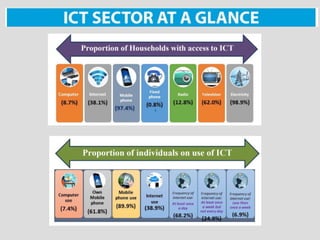 Bangladesh ICT Sector_Updated 2024.pptx