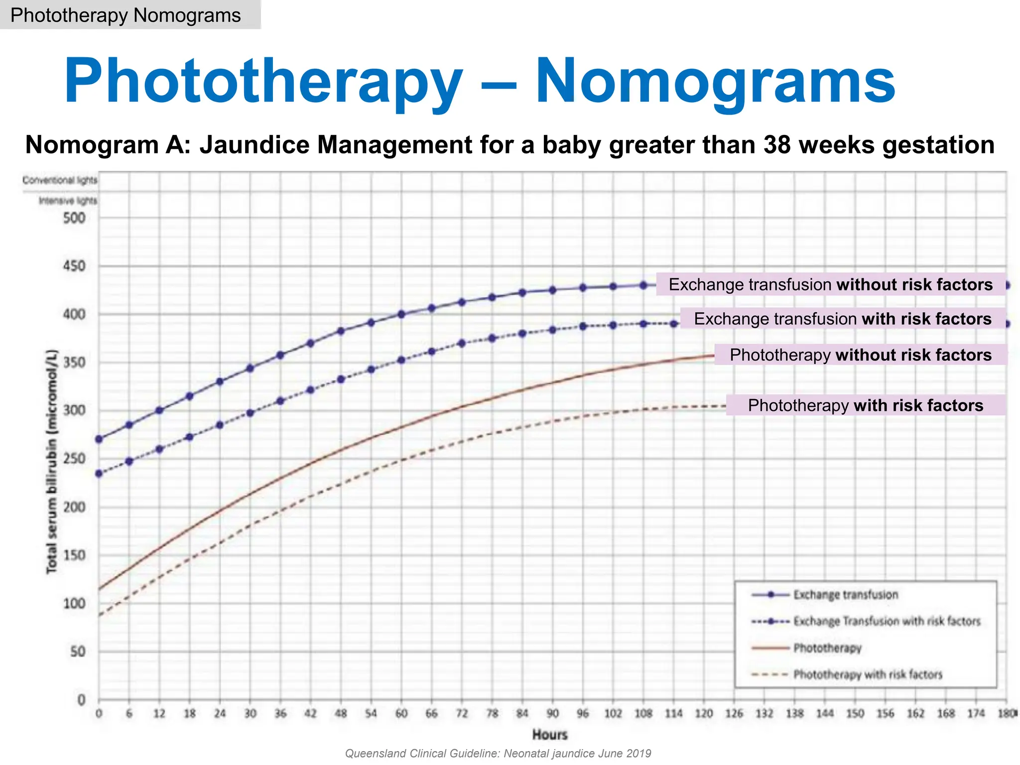 Paediatrics. Neonatal Jaundice - April 2021.pdf