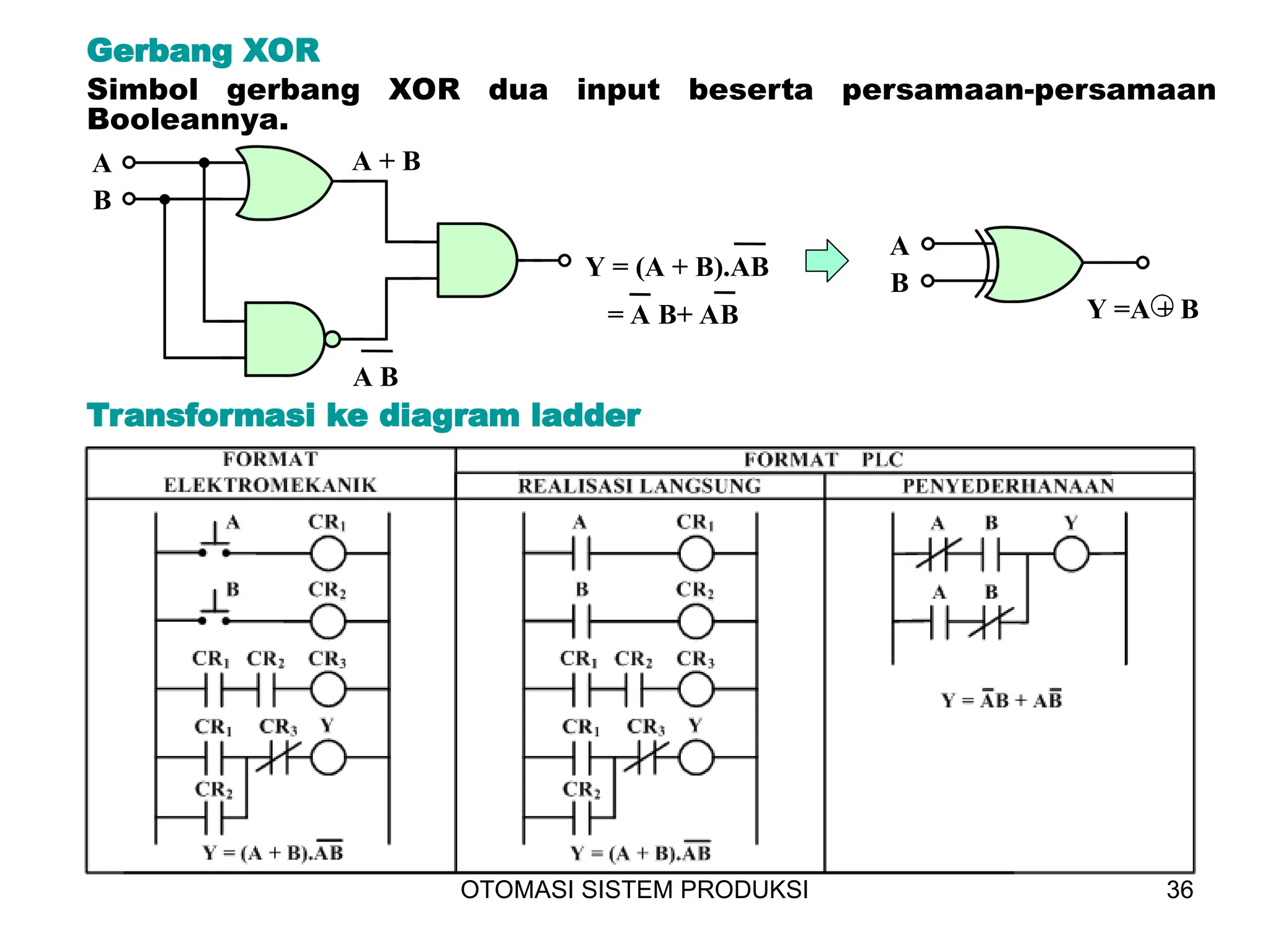 10.-Programable-Logic-Controller (1).ppt