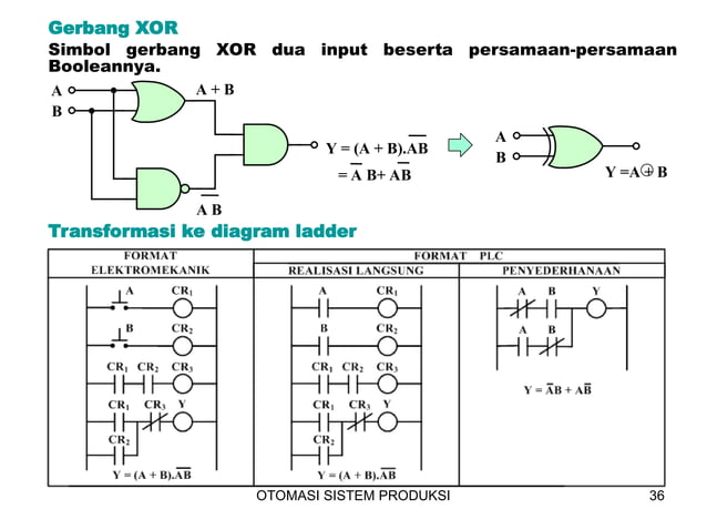10.-Programable-Logic-Controller (1).ppt