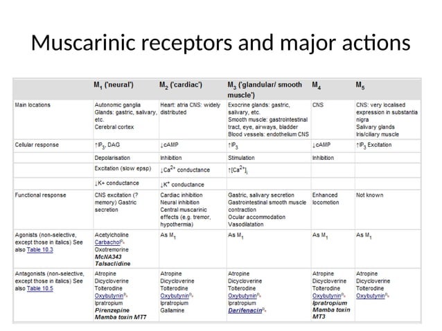 10. CHOLINERGIC PHARMACOLOGY.pptx classes of drugs examples, mechanism ...