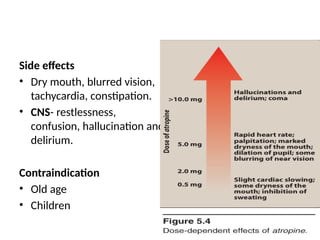 10. CHOLINERGIC PHARMACOLOGY.pptx classes of drugs examples, mechanism ...