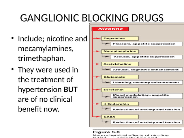 10. CHOLINERGIC PHARMACOLOGY.pptx classes of drugs examples, mechanism ...
