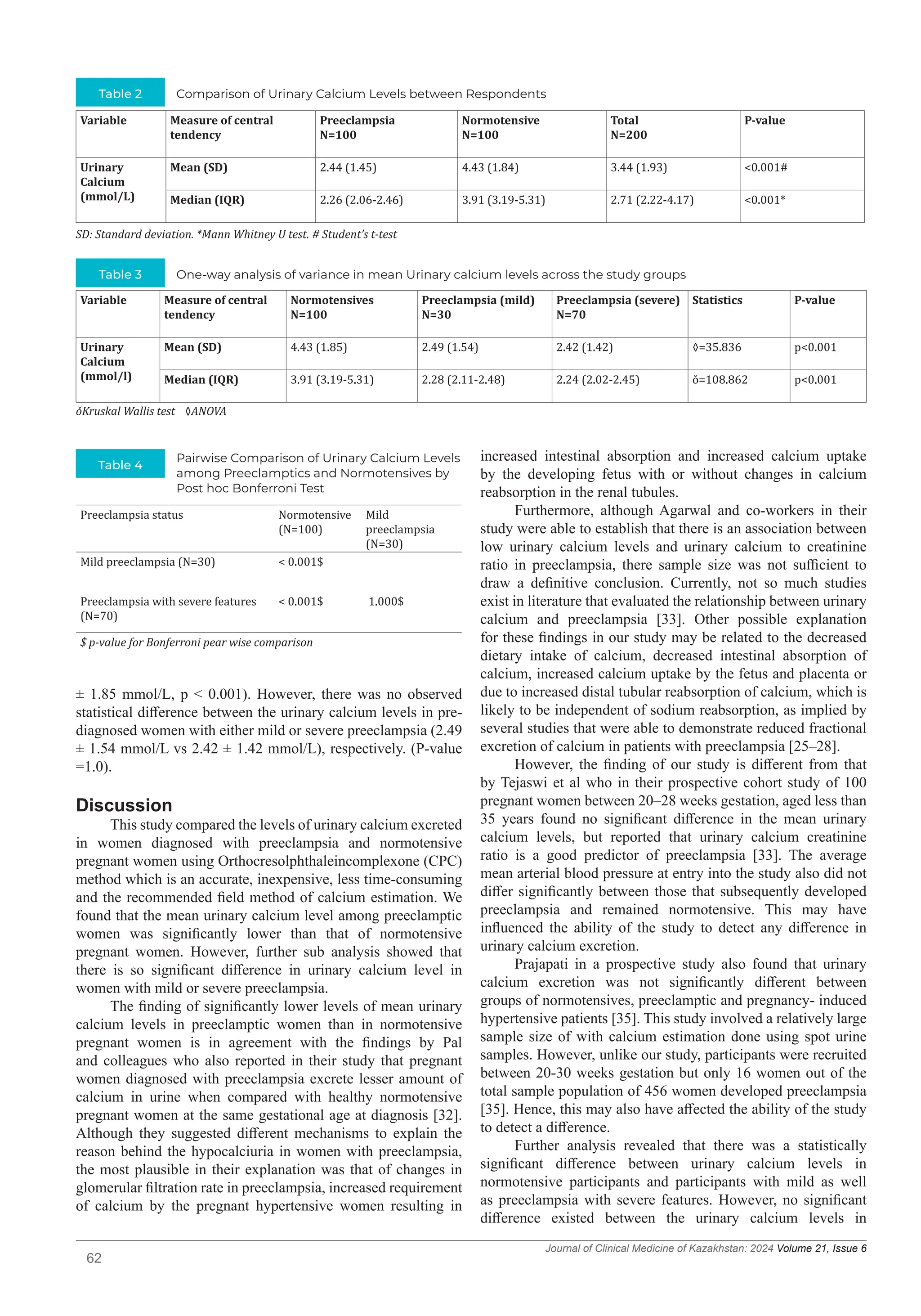 Comparative Study of Urinary Calcium Levels in Women With Preeclampsia ...