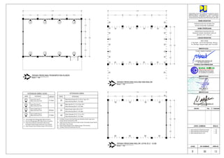 Gambar Contoh DED madrasah aliyah negeri, dengan detail struktur ...