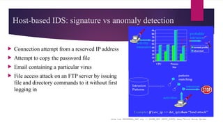 Intrusion Detection Systems Pedagogy.pptx