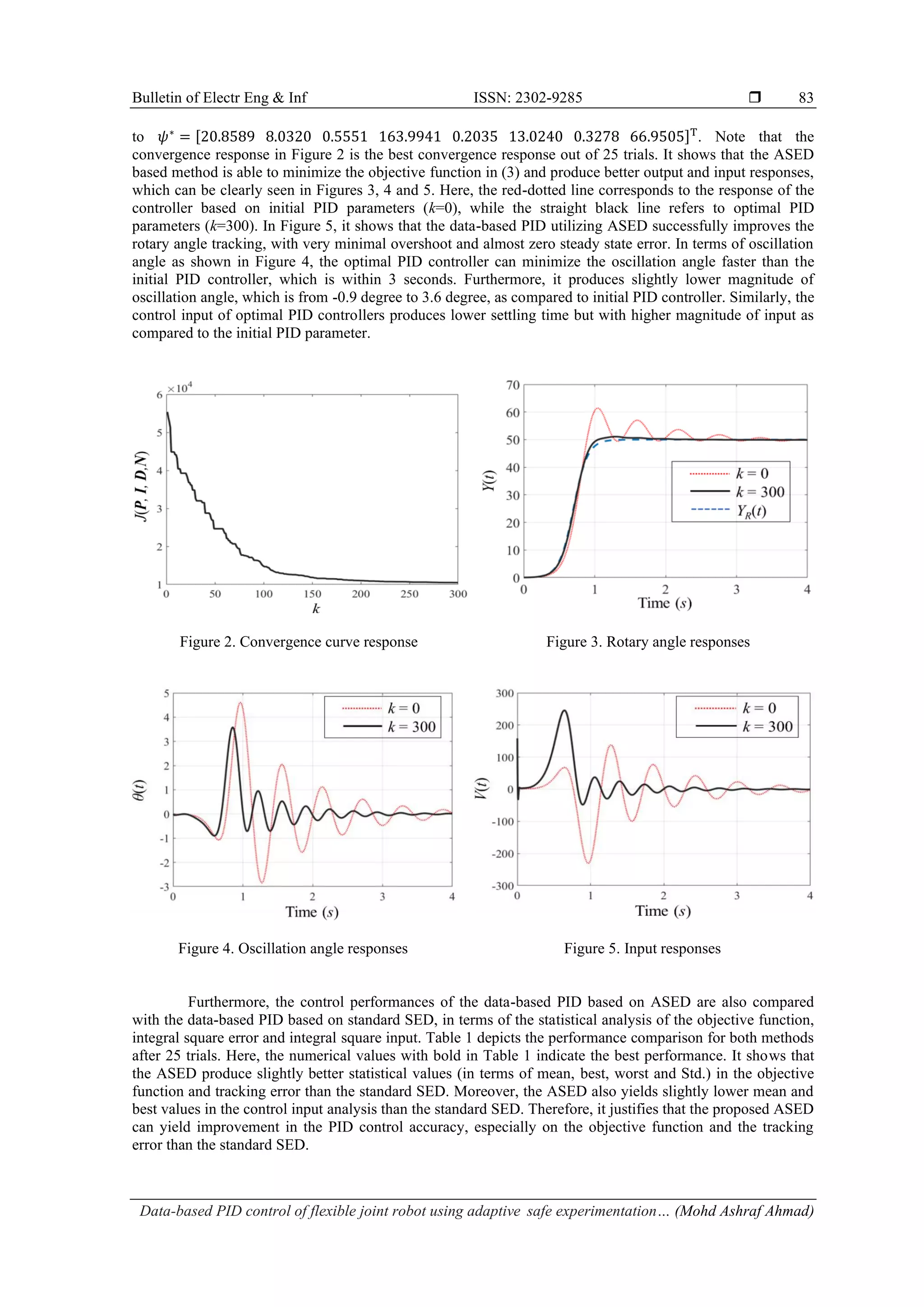 Data Based Pid Control Of Flexible Joint Robot Using Adaptive Safe