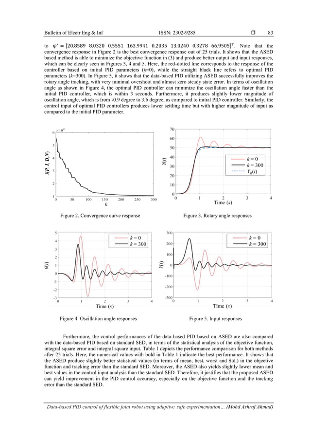 Data-based PID control of flexible joint robot using adaptive safe experimentation dynamics ...