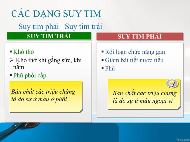 10. CÁC CƠ CHẾ ĐÁP ỨNG BÙ TRỪ TRONG SUY TIM.pdf