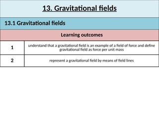 10.-Gravitational-Fields a level reference.pptx