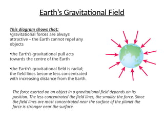 10.-Gravitational-Fields a level reference.pptx