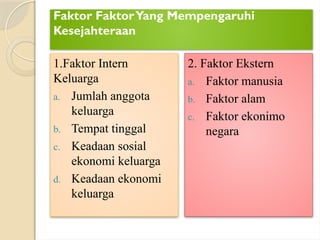 KONSEP KELUARGA SEJAHTERA_prodi s1 prawat | PPTX