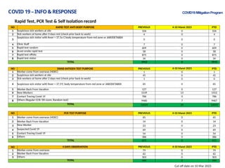 10. Weekly HSSE Report 6-12 Mar 2023.pptx