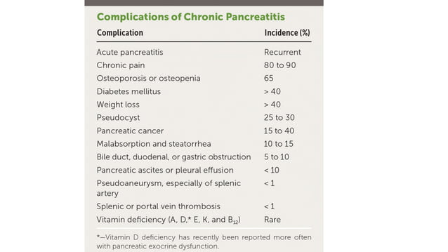 Chronic pancreatitis Chronic pancreatitis is a long-standing ...
