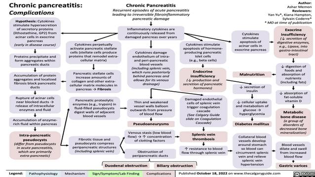 Chronic pancreatitis Chronic pancreatitis is a long-standing ...