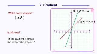 10.3. Gradient and intercepts of linear functions.pptx