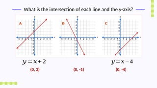 10.3. Gradient and intercepts of linear functions.pptx