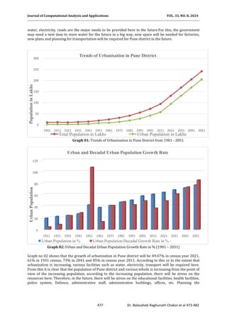 10. Prognostication of Urbanisation Growth and Level in Pune District ...