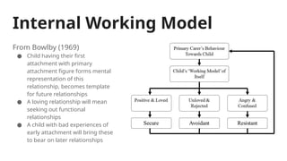 10. Attachment and Later Relationships.pptx