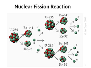 10.2. Nuclear fusion and fission & Chain | PPTX
