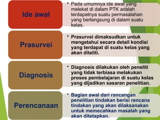 Desain Prosedur PTK pada kelas anak usia dini | PPT