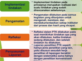Desain Prosedur PTK pada kelas anak usia dini | PPT